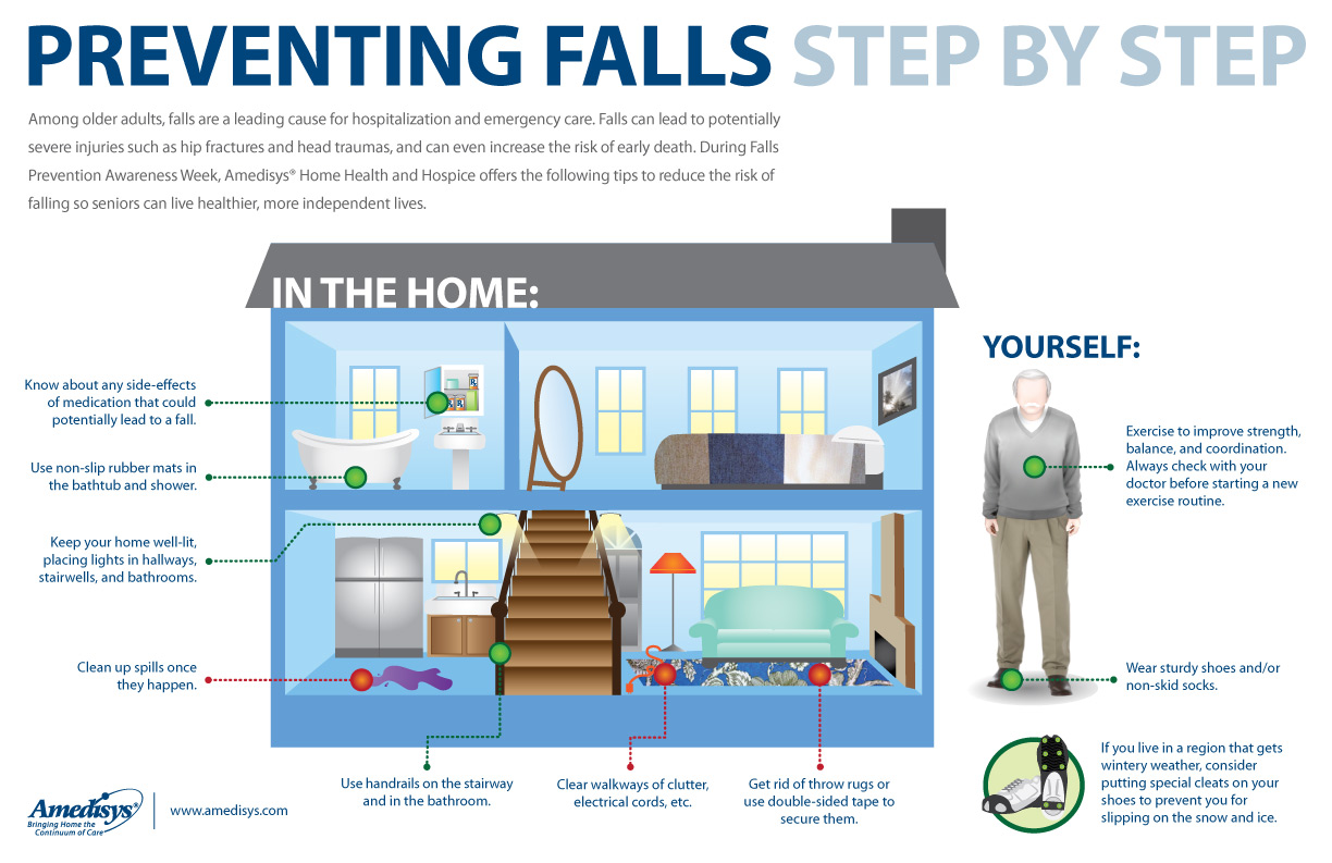 Falls_Prevention_Infographic - Instituto de Moléstias Oculares